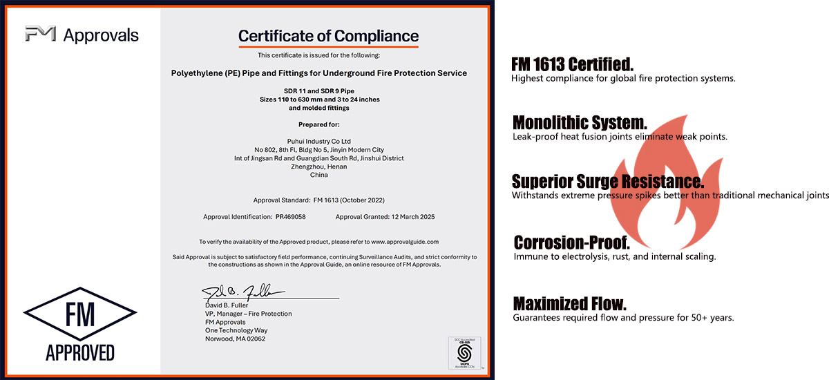 Differences between UL List and FM approval HDPE Fire pipe - Puhui Industry