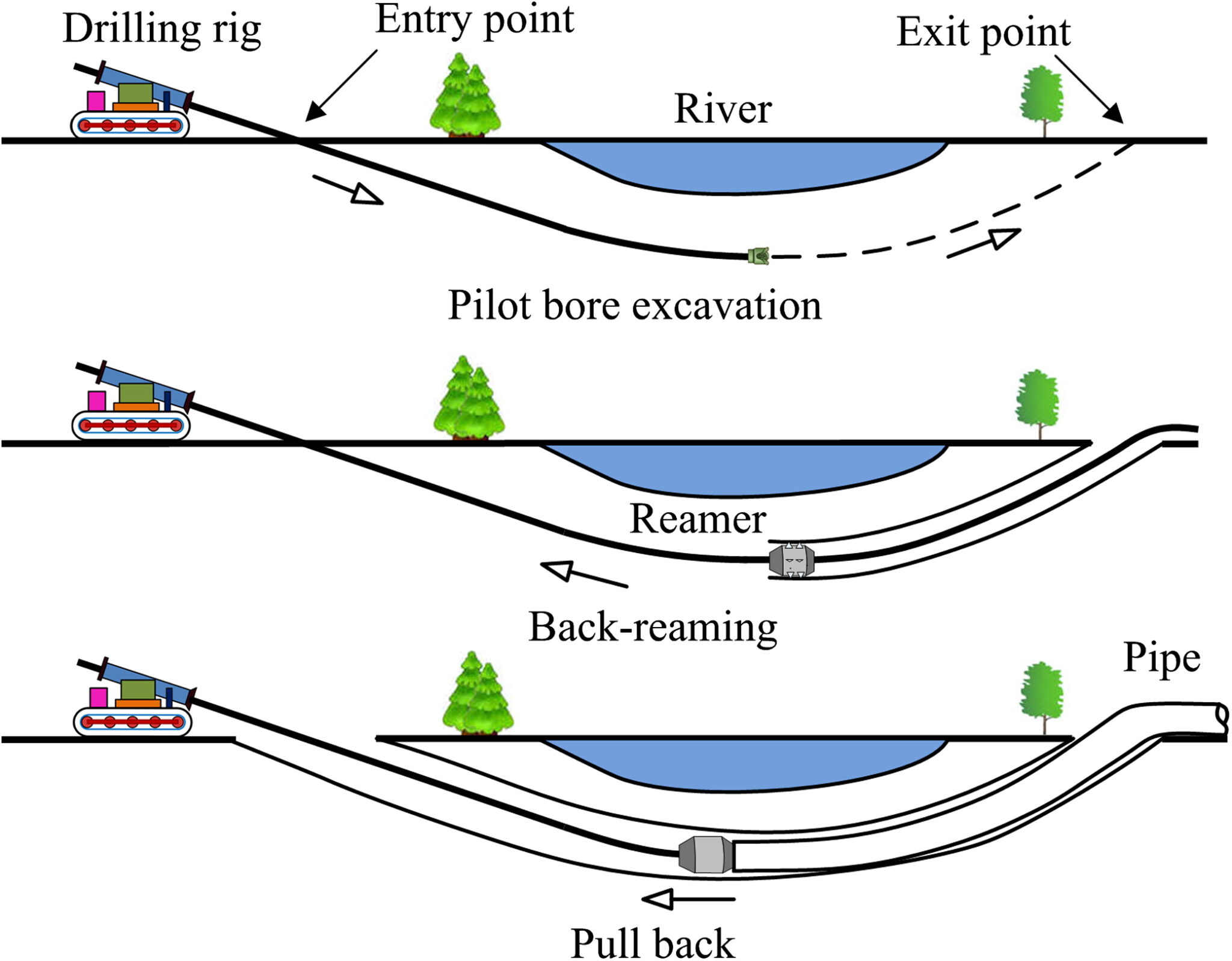 How To Install Underground HDPE Pipe？ - Puhui Industry